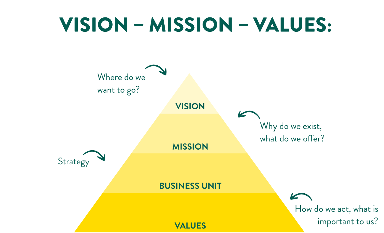 RAUCH Fruchtsäfte GmbH export company of beverage from Austria - export ...